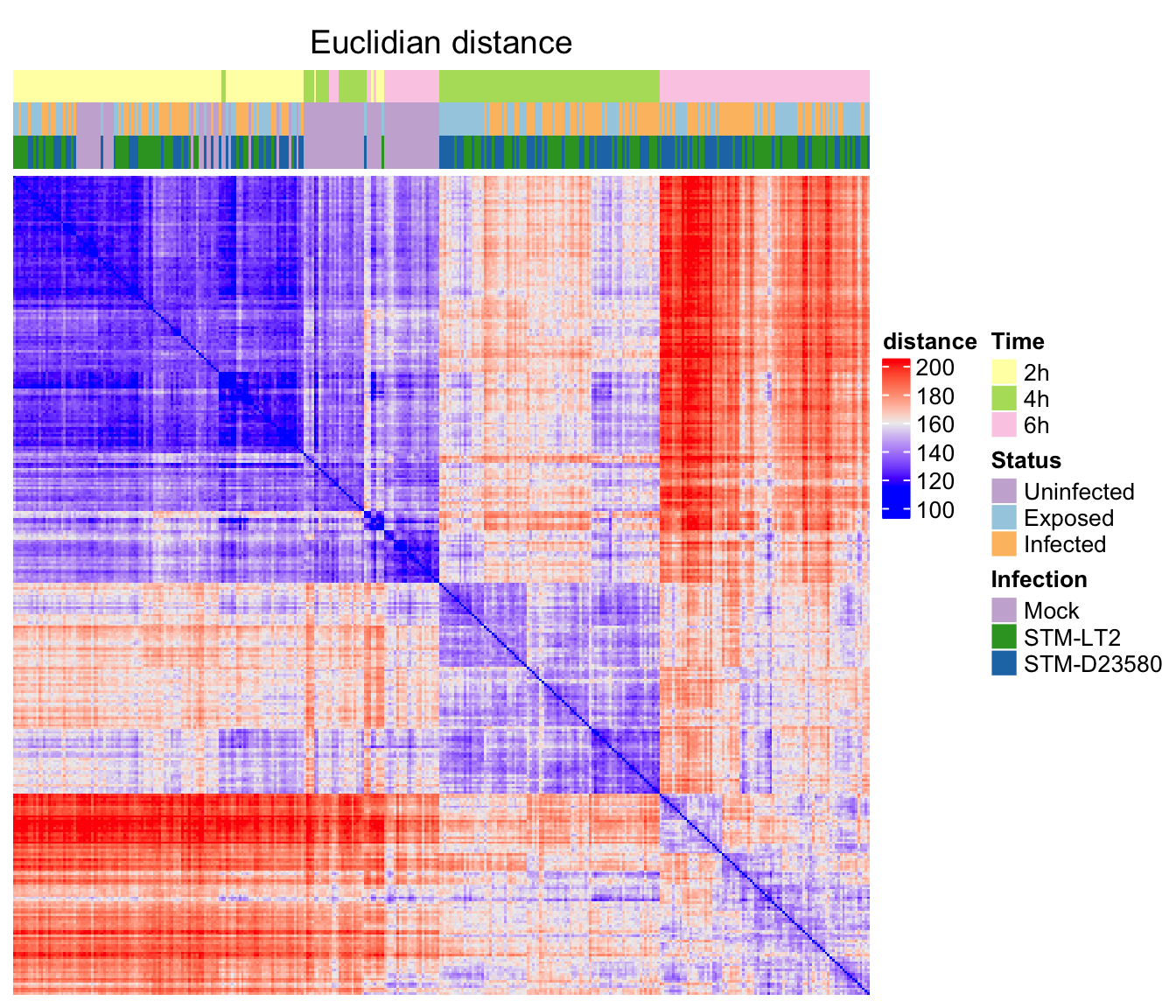 Highly variable genes (HVGs)